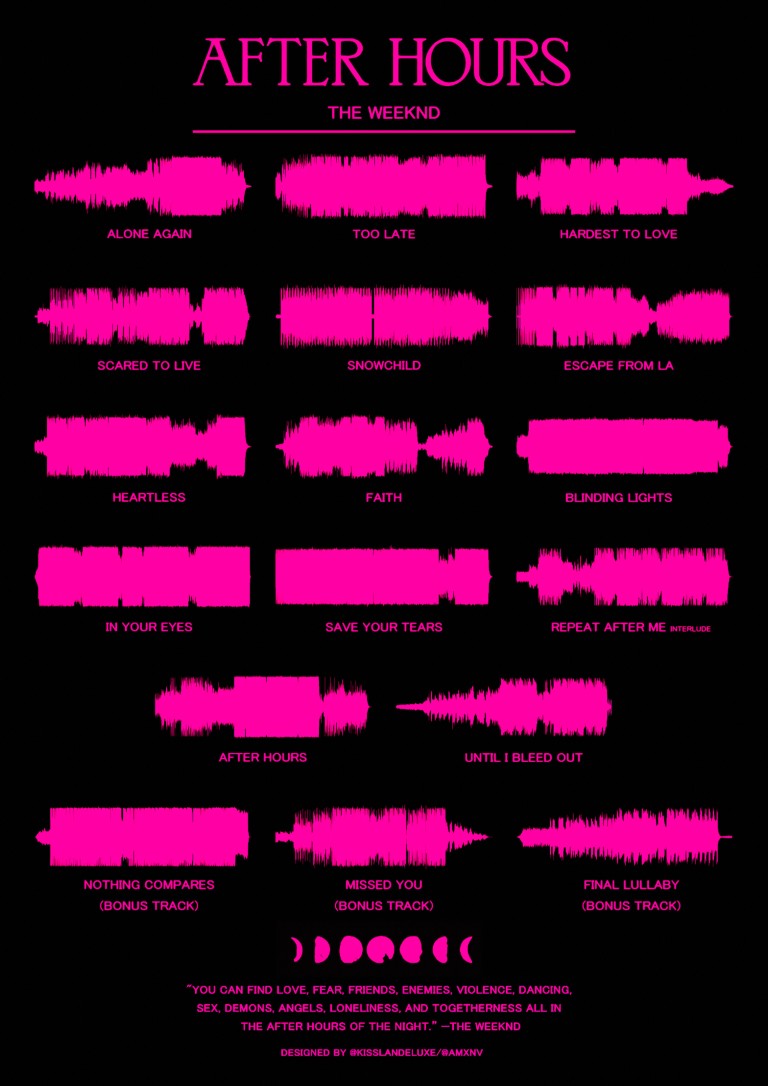 After Hours – froheyo